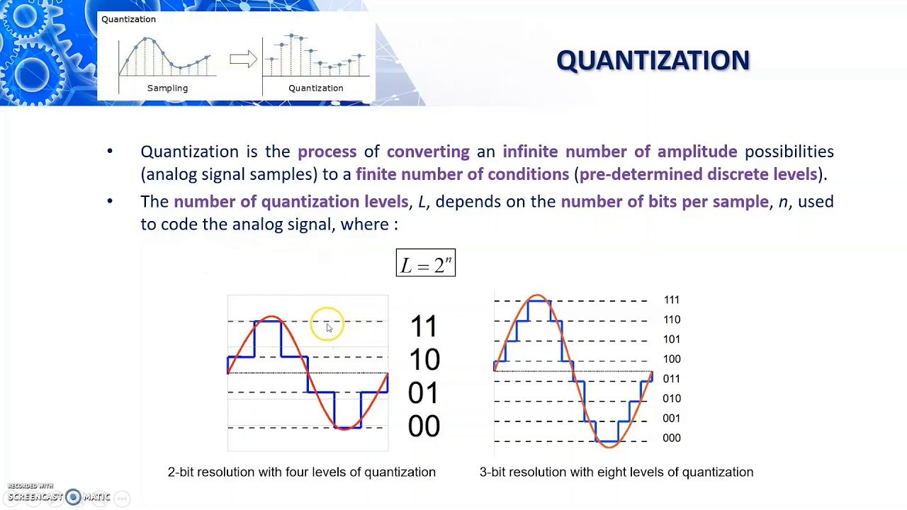 Pulse Code Modulation (PCM) - Part 2