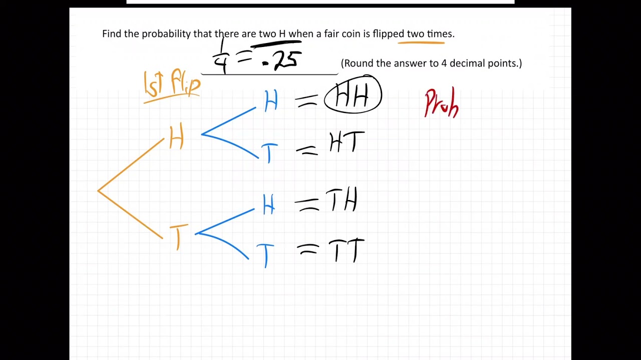 m11-prac exam 2 - 21