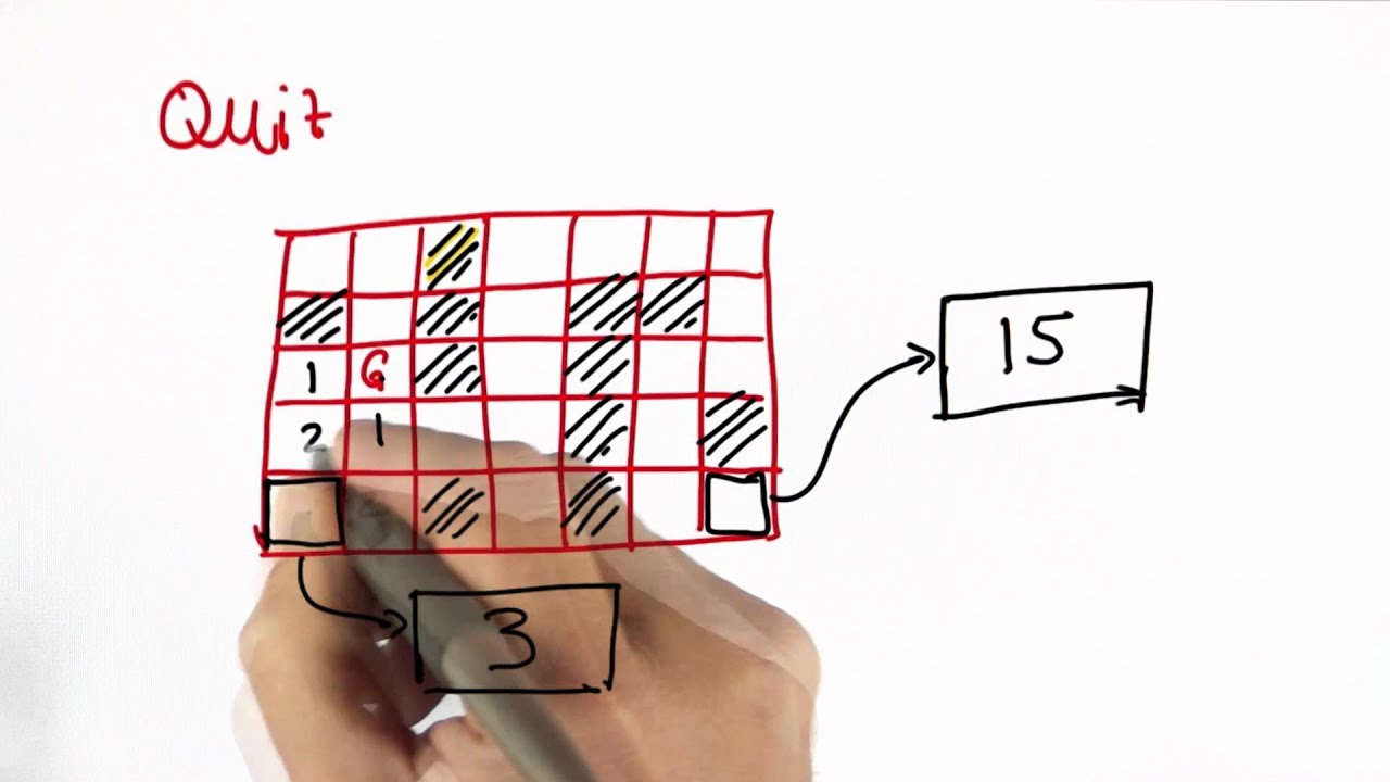 Computing Value 2 Solution - Artificial Intelligence for Robotics