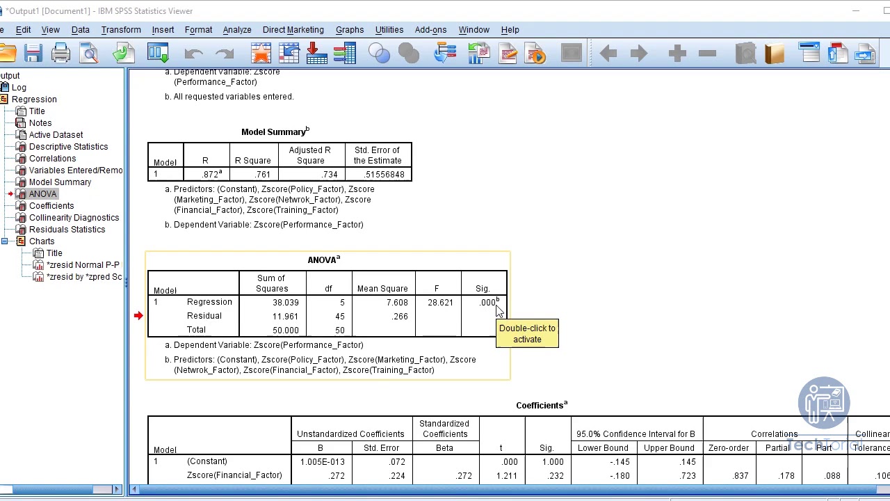 How to check relatedness through Multiple Regression Analysis (Dependent and Independent)