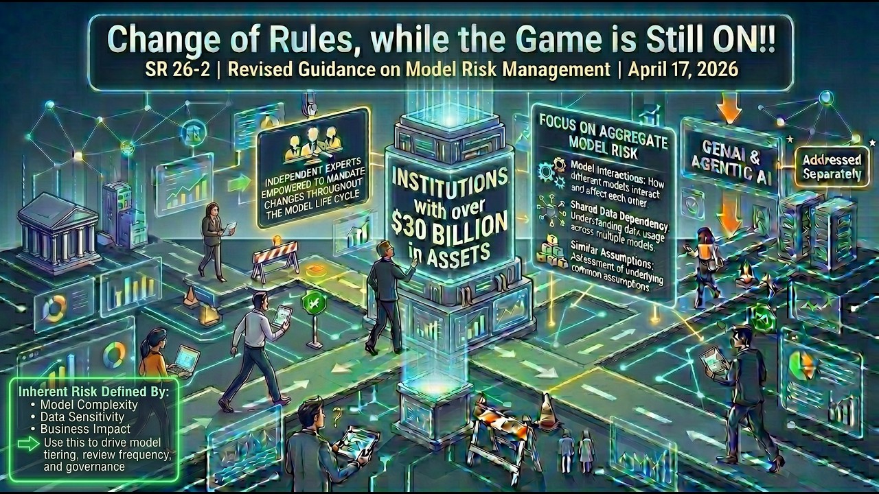 Model Risk Management - Ensuring AI Applications are Fit for Purpose