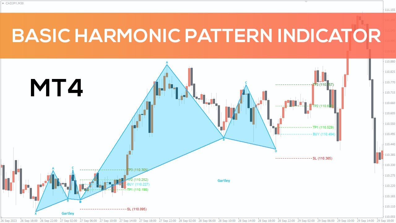 Basic Harmonic Pattern Indicator for MT4 - FAST REVIEW
