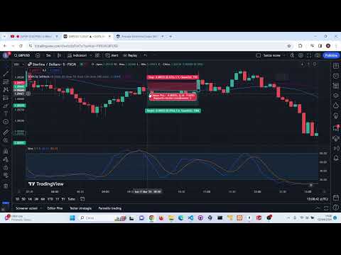 SUPER SCALPING TRADING STRATEGY by TraderDna BACKTESTED
