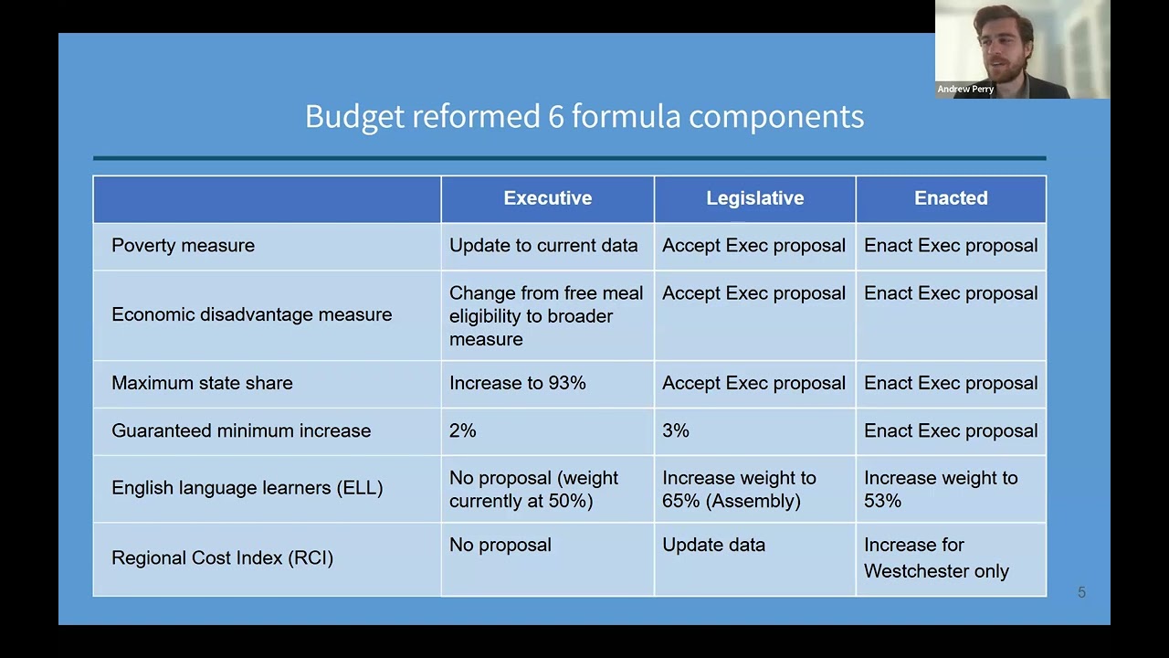 FPI - FY 2026 Enacted Budget Childcare and Education Policy