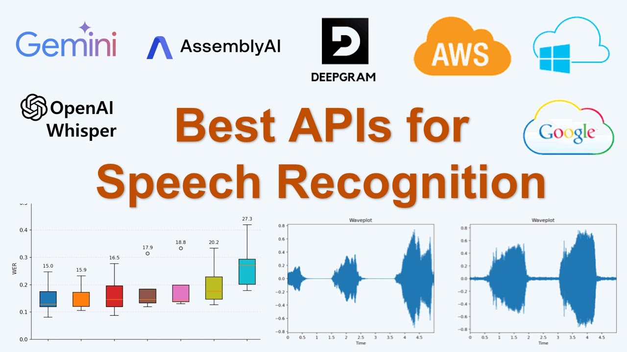 The Most Accurate Speech-to-Text APIs in 2025: A Comprehensive Comparison | Galaxy.ai