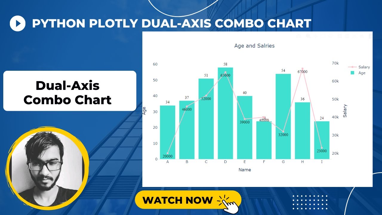 Dual-Axis Combo Chart | Python Plotly Tutorial #16