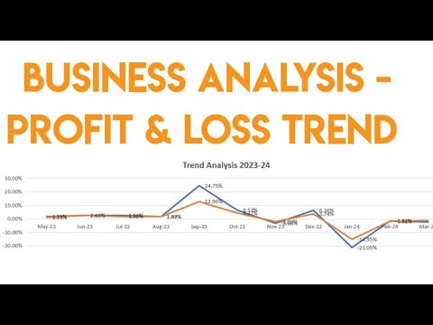 Business Trend Analysis in Excel | P&L Trend for Paint Manufacturer | Excel Dashboard Tutorial