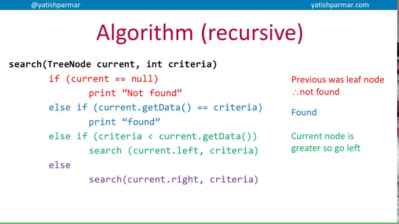 Searching a binary tree  - Algorithm (recursive)