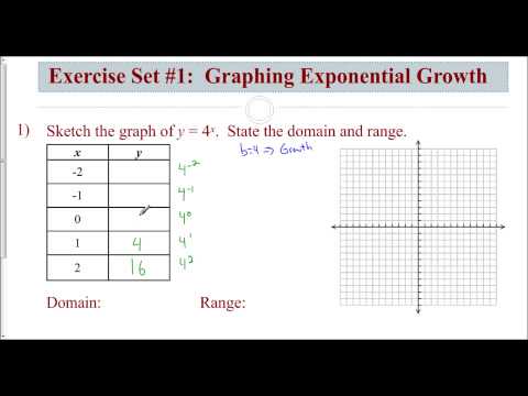 Lesson 8.1 - Exponential Growth