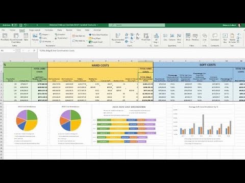 Commercial Daycare Building Construction: REAL COST DATA