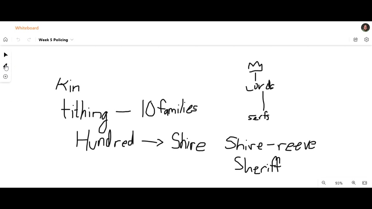 Ch 4 Lecture Policing