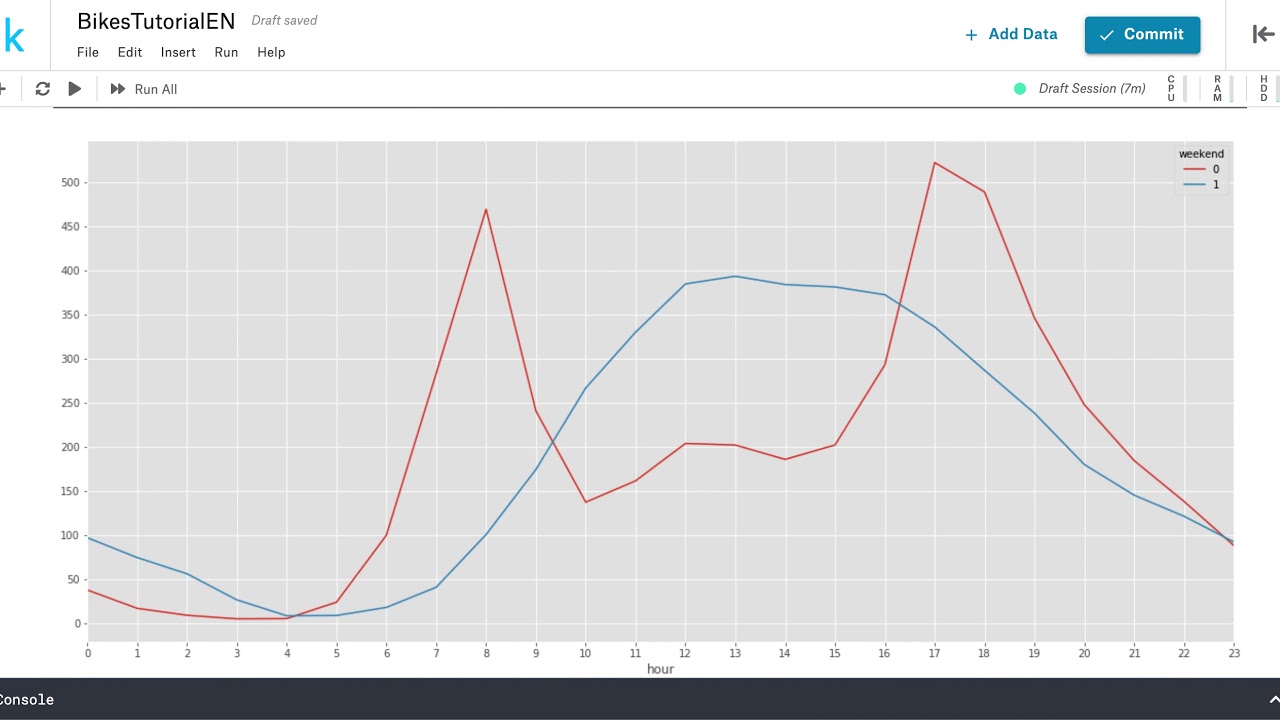 Machine Learning with Python Tutorial: Bike Sharing Demand - English