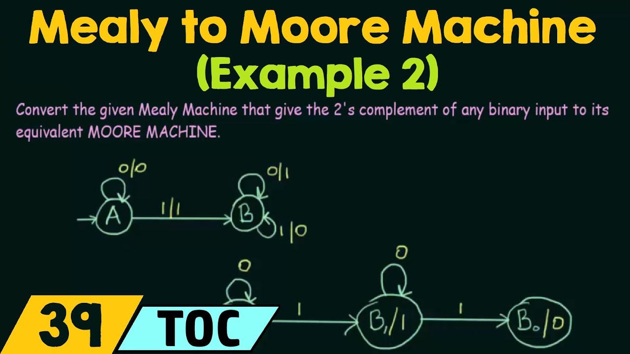 Conversion of Mealy Machine to Moore Machine (Example 2)