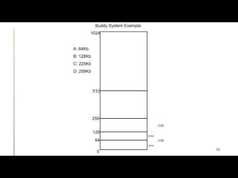Buddy Algorithm