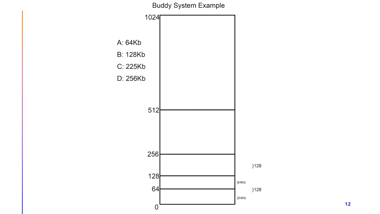 Buddy Algorithm