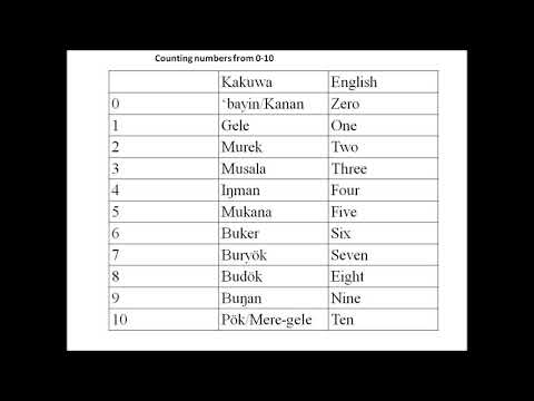 how to count in Kakuwa @ Kutu na kakuwa