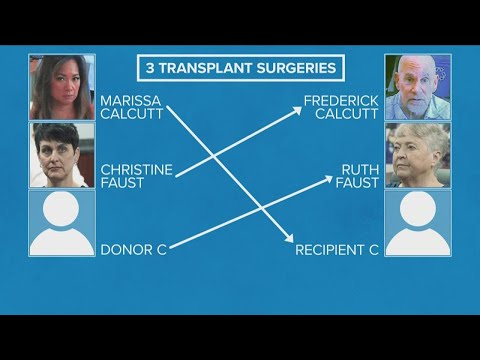 From Buffalo to Illinois, kidney recipients meet donors