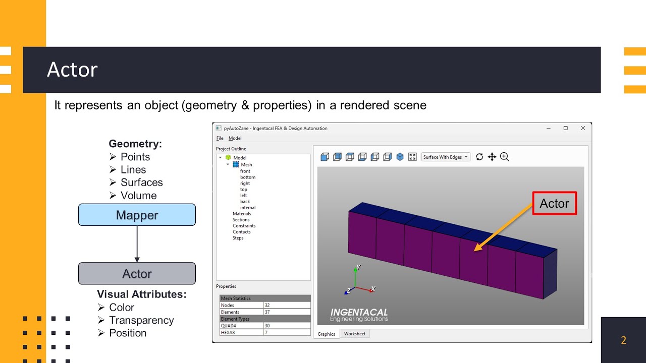 Basics of Actors in Vtk python