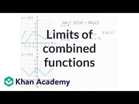 Limits of combined functions (video) | Khan Academy