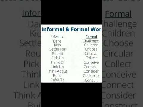 Informal vs. Formal English: Choosing the Right Words for the Right Context #shorts