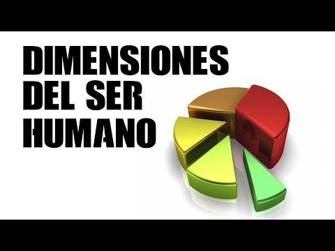 DIMENSIONES DEL SER HUMANO Y RELACIÓN CON LA RELIGIÓN