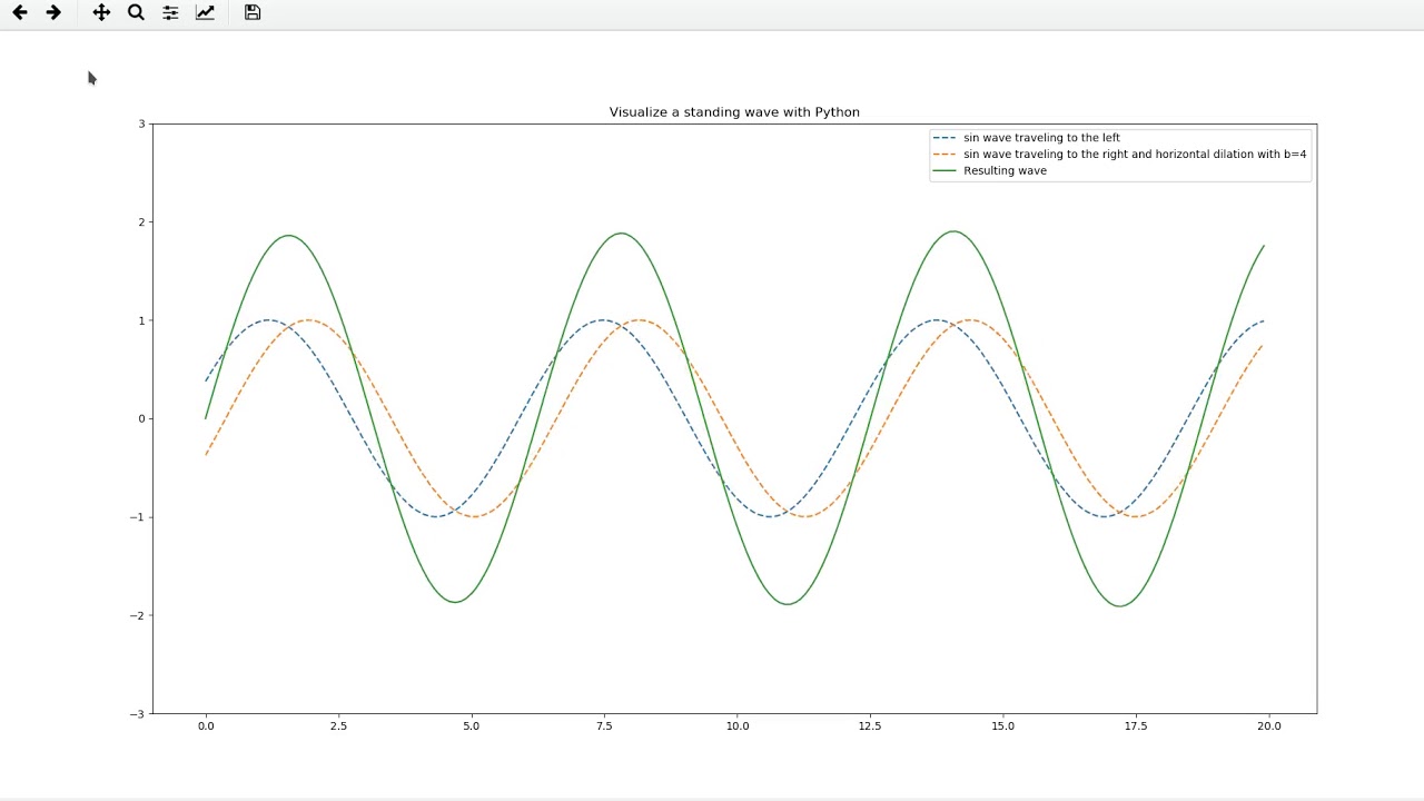 Visualize a standing wave with Python