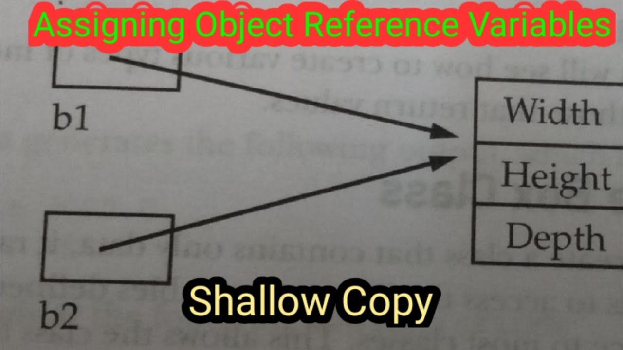 Java Programming # 44 - Assigning Object Reference Variables||Shallow Copy
