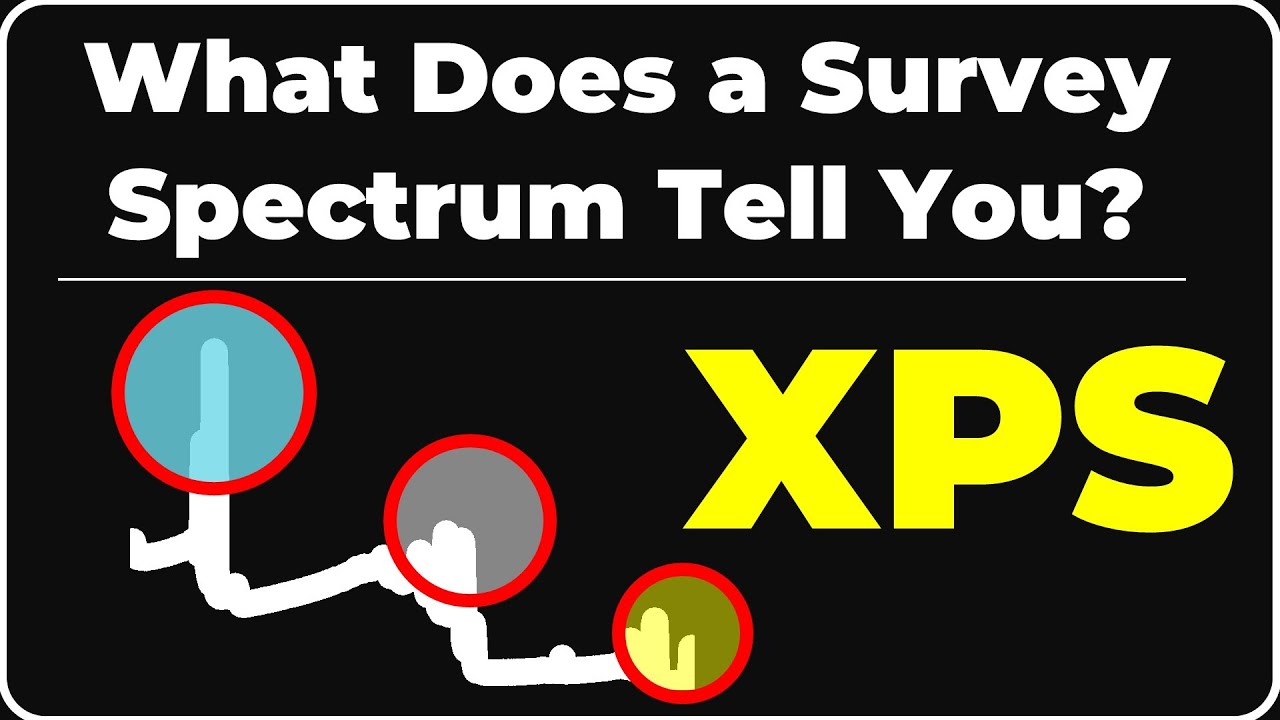 XPS Survey Spectrum Explained: What It Really Tells You