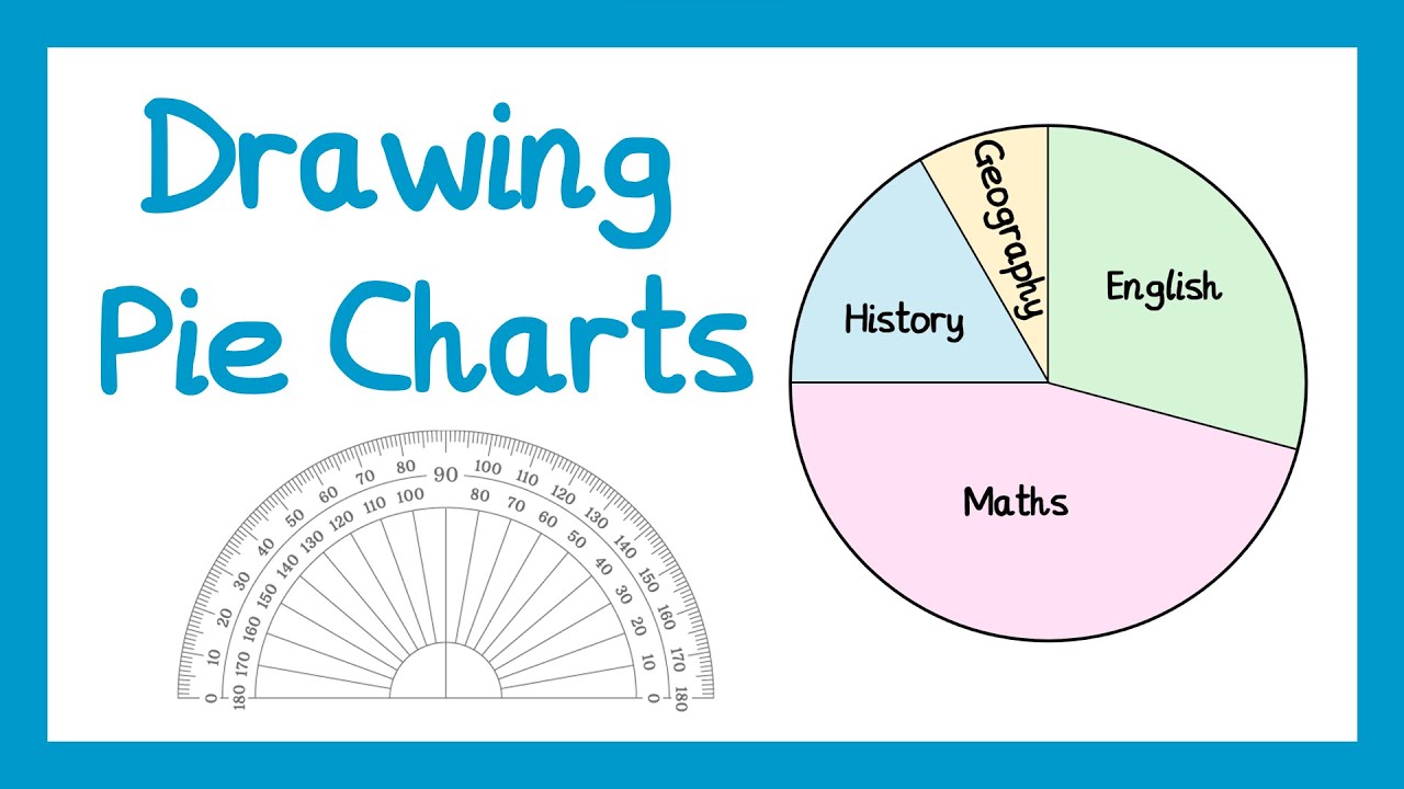 Drawing Pie Charts - GCSE Maths