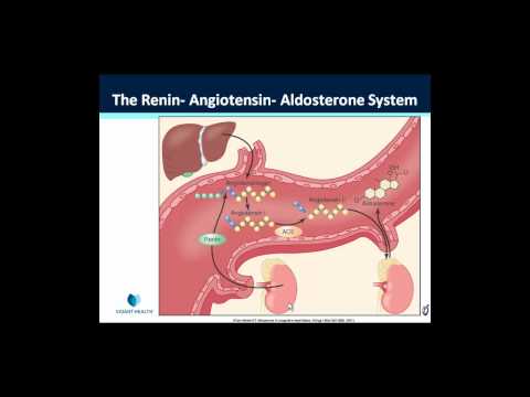 Congestive Heart Failure - Epidemiology and Pathophysiology (Part 1 of 3)