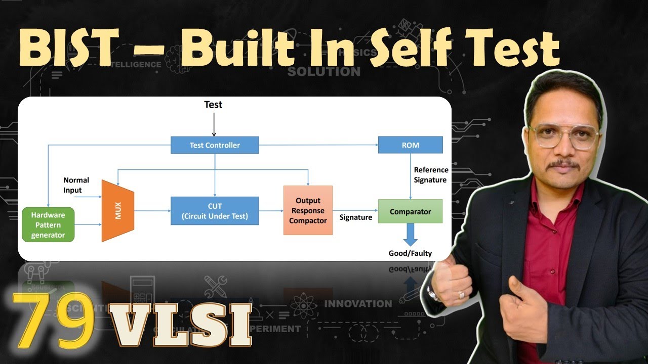 BIST - Built In Self Test (Basics, Types, Architecture, Working, Challenges, Pros & Cons) Explained