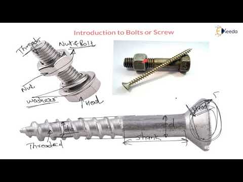 Introduction to Bolted Joints - Joint Design - GATE Machine Design ...