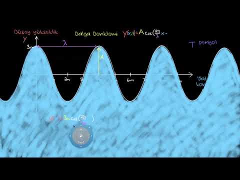 Dalga Denklemi (video) | Mekanik Dalgalar | Khan Academy
