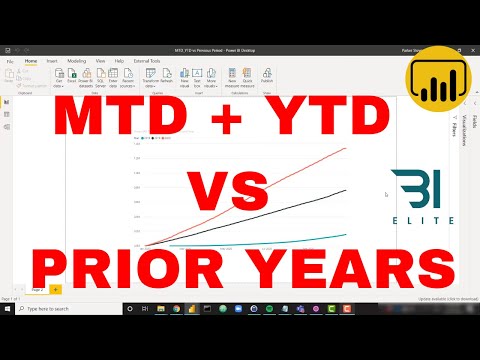 DAX for Power BI - MTD/YTD vs Previous Years