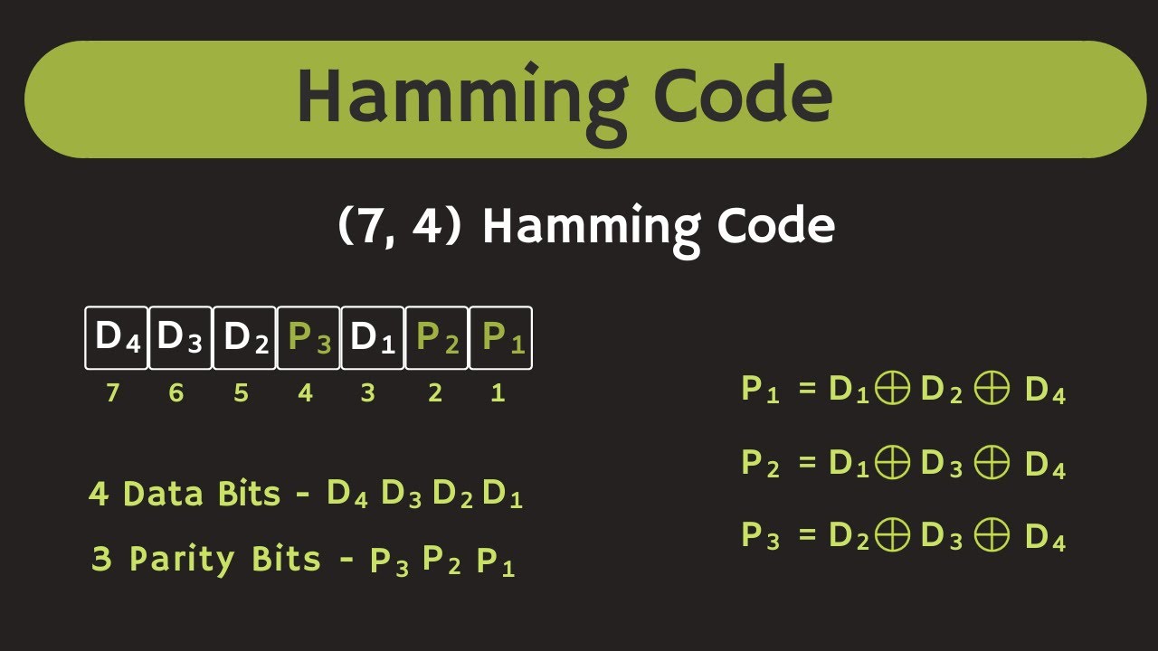 How Hamming Code Corrects the Error | Hamming Code Explained