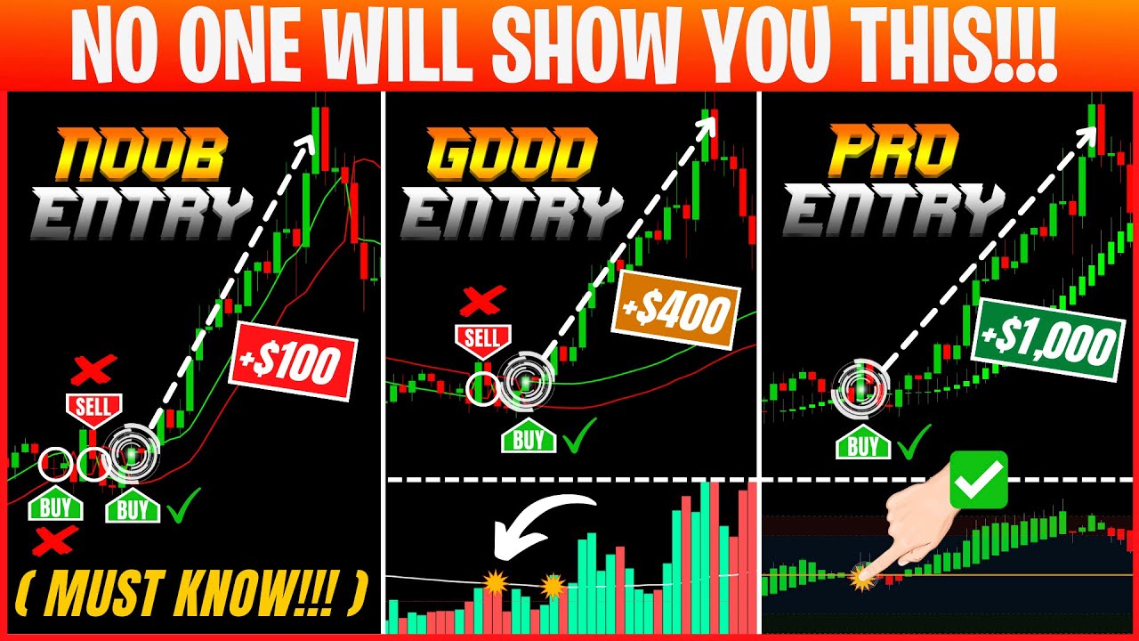 Top 5 Most Powerful TradingView Indicators Every Trader Must Know