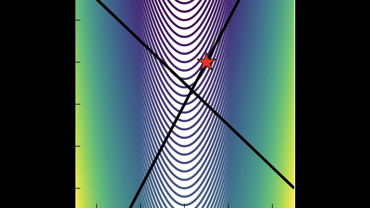 Inequality-Constrained SQP