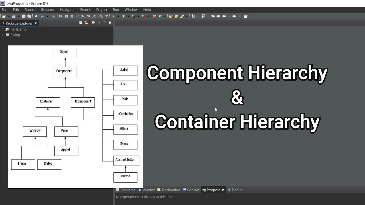 Component Hierarchy & Container Hierarchy In java | JAVA AWT | JAVA Swing