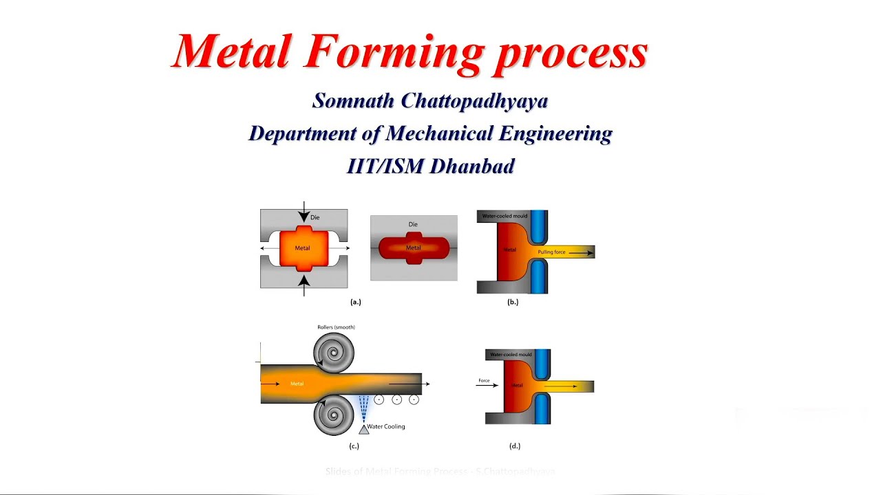 Metal Forming Process