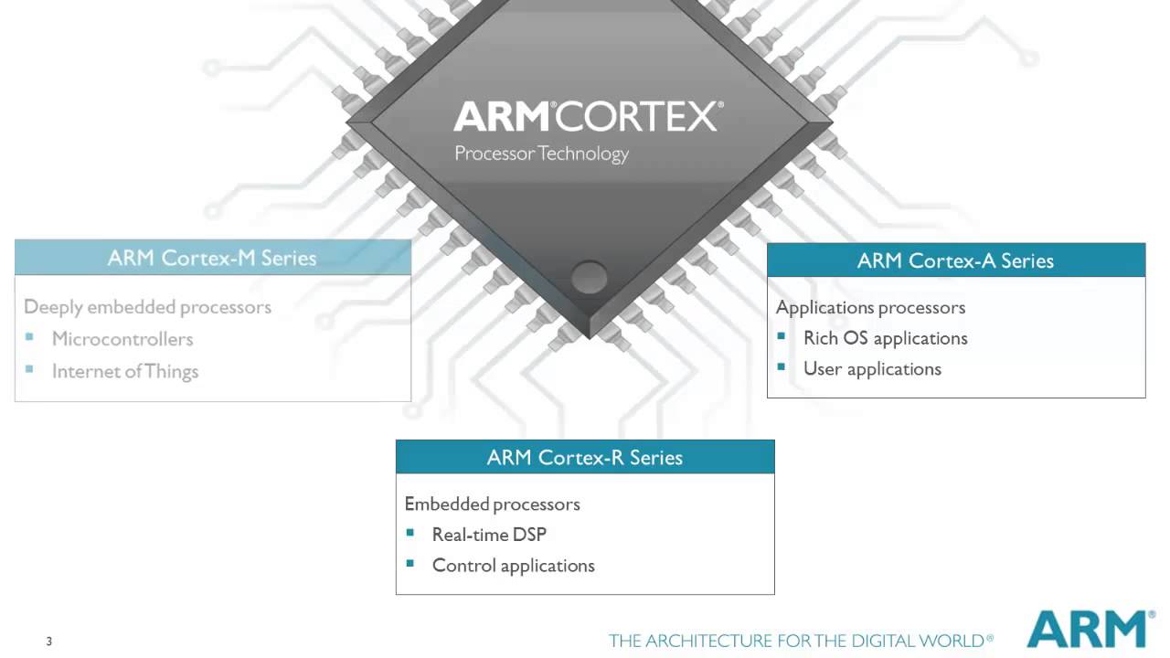 Tutorials on ARM Cortex-M Series - An Overview