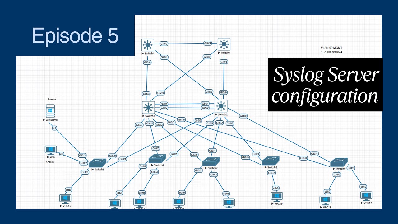 Cisco Syslog Configuration | Send Logs up to Severity 5 to Syslog Watcher Server #syslog