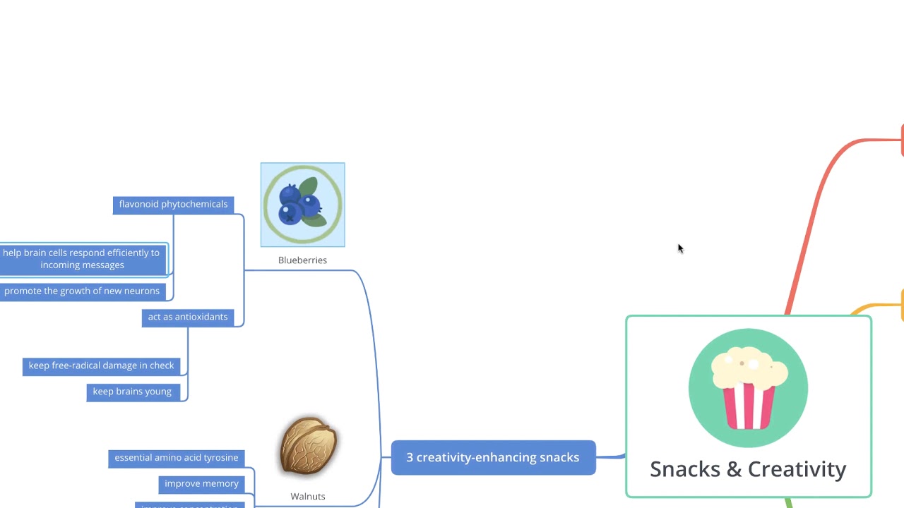XMind Tutorial - Hyperlinks