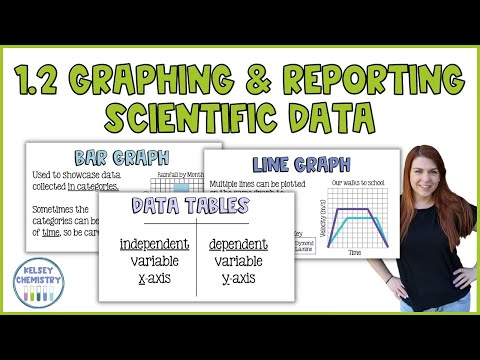 Graphing in Science | Home School Chemistry Day 3