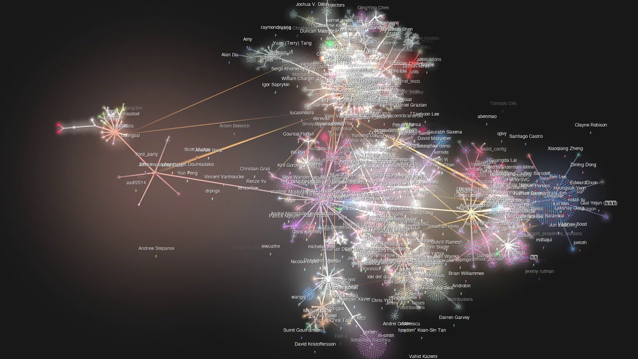 Complete history of Tensorflow code evolution using Gource