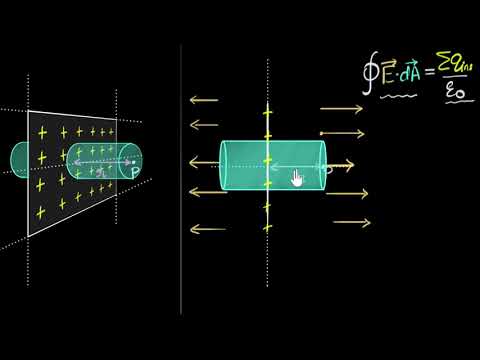 Field due to infinite plane of charge (Gauss law application) | Physics | Khan Academy