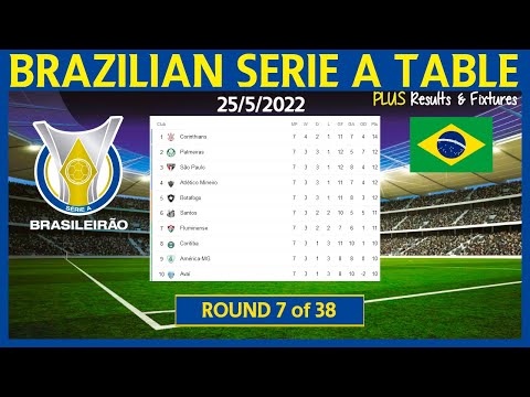 BRAZILIAN SÉRIE A TABLE STANDINGS | BRAZILIAN SÉRIE A RESULTS AND FIXTURES (25/05/2022)