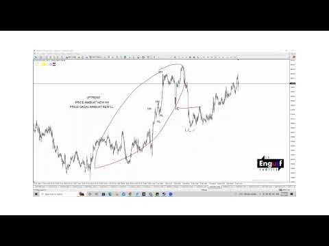 market structure part 1