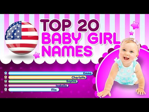 Most Popular Baby Names over time (US Girl Edition 1981-2021)