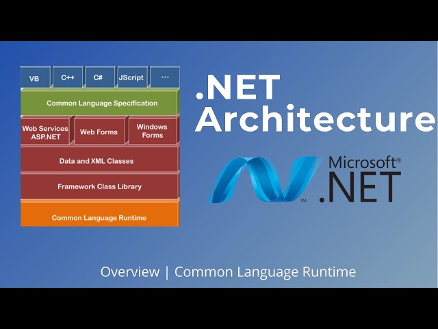 Understanding the .NET Framework and Architecture: A Comprehensive ...