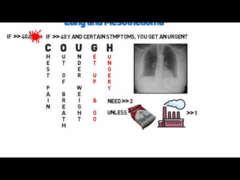 MRCGP Crammers: Lung cancer / mesothelioma 2WW